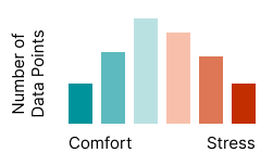 MPATH Empathic Insights by Gresham Smith